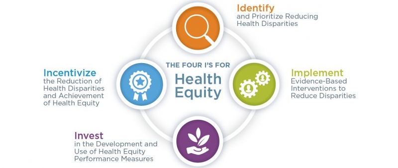 The NQF Roadmap for Promoting Health Equity and Eliminating Disparities ...