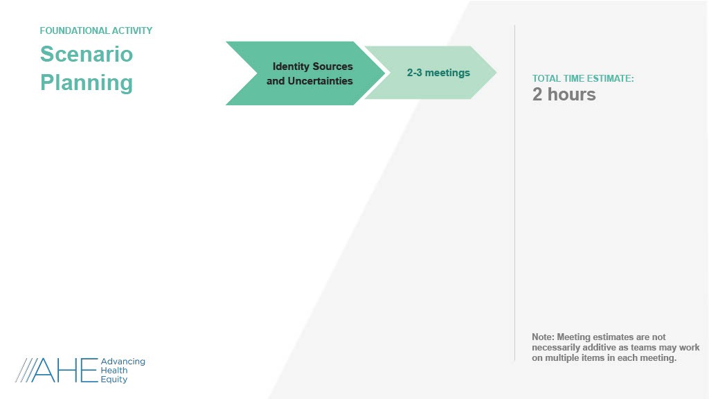 Scenario Planning - Advancing Health Equity